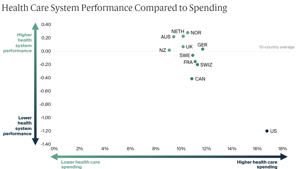 The Importance of a Population Health Management Approach in Health ...