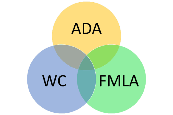 Know What to Do When the ADA, the FMLA and Workers’ Compensation Intersect - PSHRA