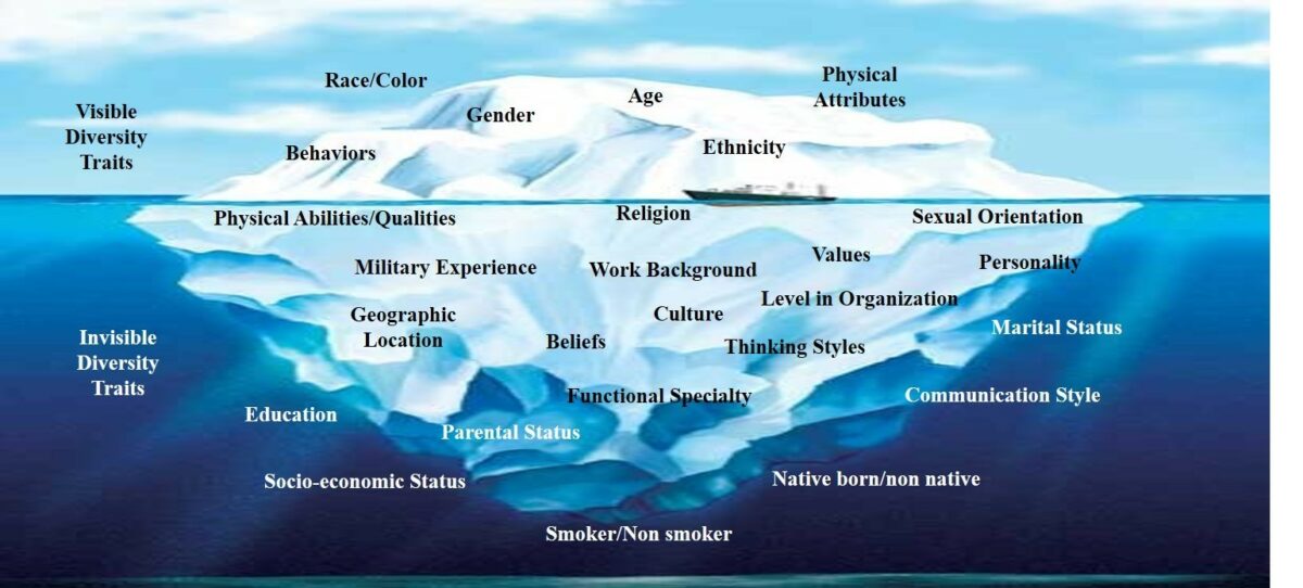 How HR Professionals Can Foster More Inclusive and Innovative Cultures ...